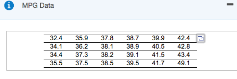 Solved The accompanying data represent the miles per gallon | Chegg.com
