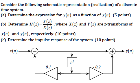 Solved Consider the following schematic representation | Chegg.com