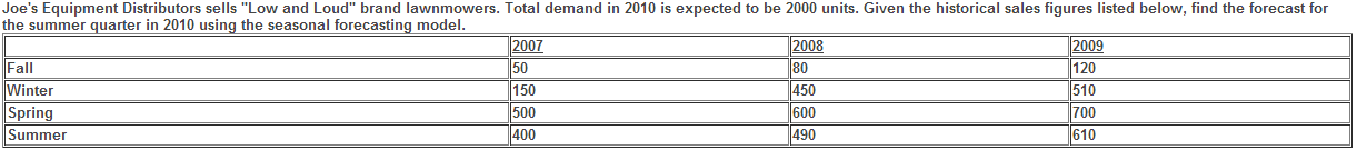 Solved A) Close to 452 B) Close to 654C) Close to 500D) | Chegg.com