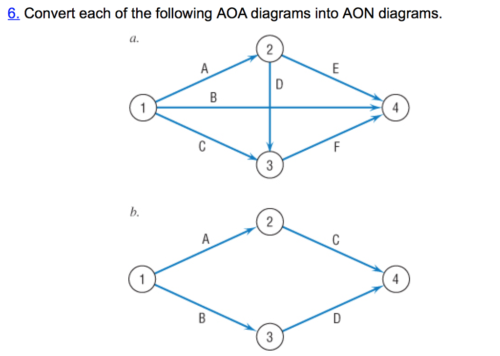 Solved 6. Convert each of the following AOA diagrams into | Chegg.com Solved 6. Convert each of the following AOA diagrams into | Chegg.com