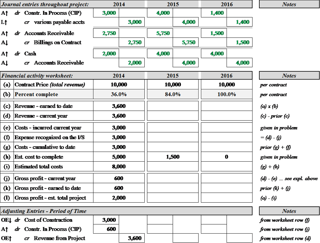 Solved Revenue Recognition Over a Period of Time: This | Chegg.com