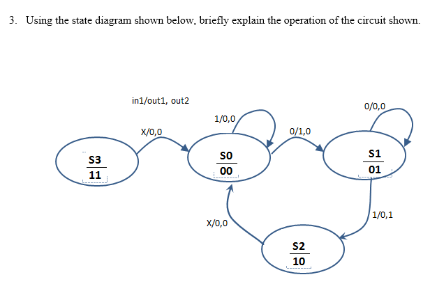 1.Explain how to add an asynchronous input to a | Chegg.com