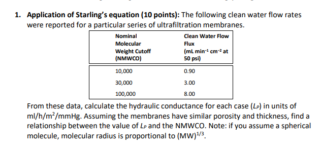 Solved Application of Starling's equation (10 points): The | Chegg.com