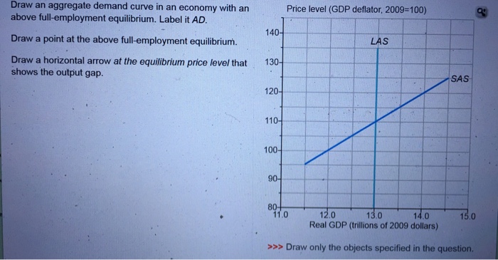 Solved Draw an aggregate demand curve in an economy with an | Chegg.com