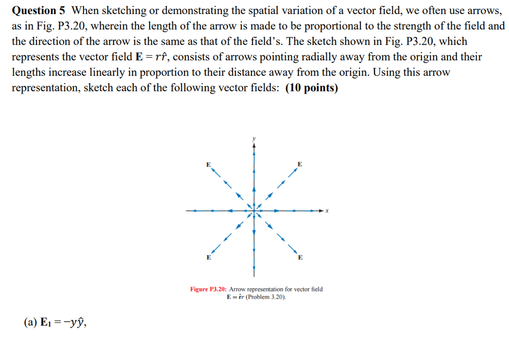 Solved When sketching or demonstrating the spatial variation | Chegg.com