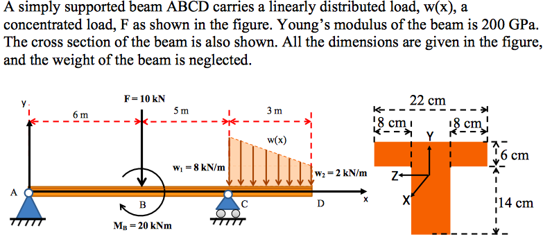 Solved A simply supported beam ABCD carries a linearly | Chegg.com