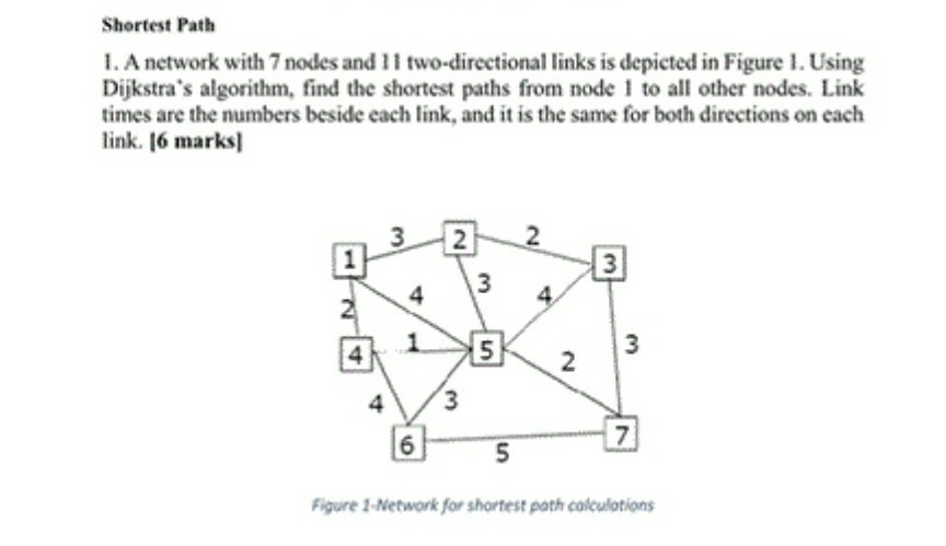 Solved Shortest Path 1. A network with 7 nodes and 11 | Chegg.com