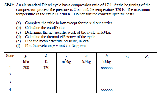 Solved An air-standard Diesel cycle has a compression ratio | Chegg.com