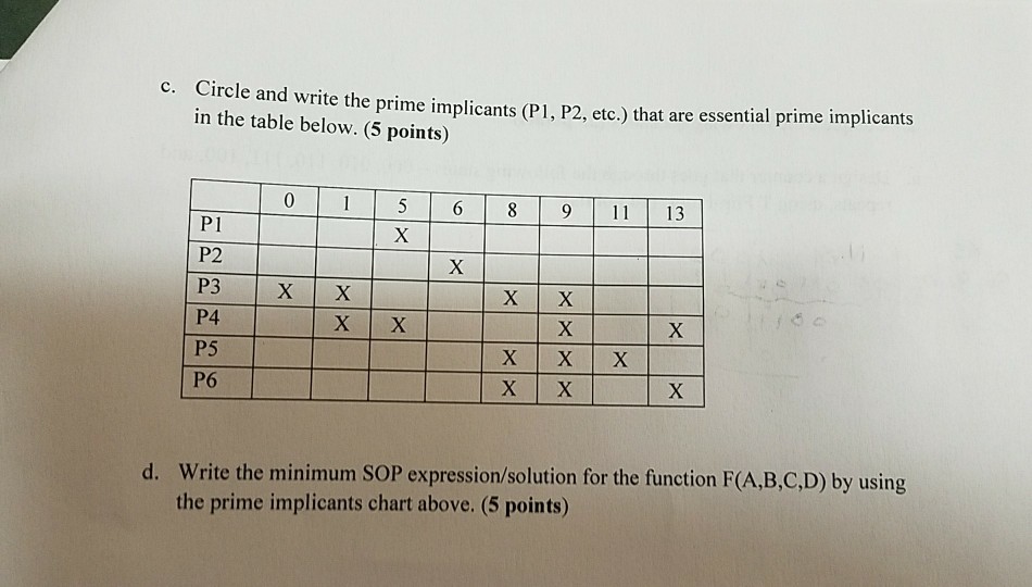 Solved c. Circle and write the prime implicants (Pl, P2, | Chegg.com