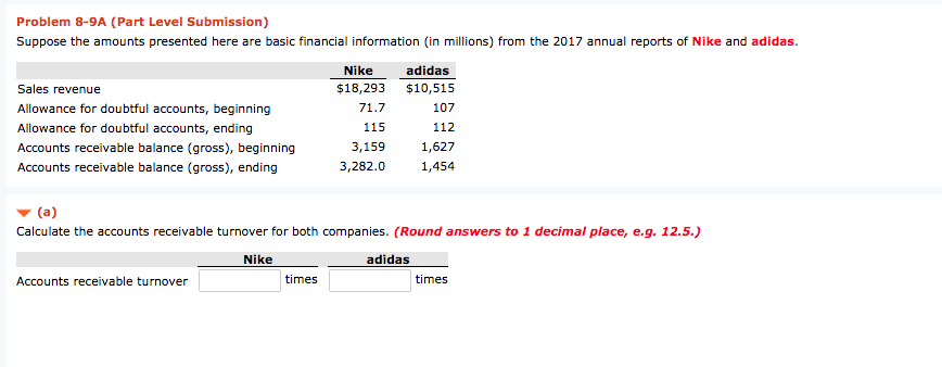 Solved Problem 8-9A (Part Level Submission) Suppose the | Chegg.com