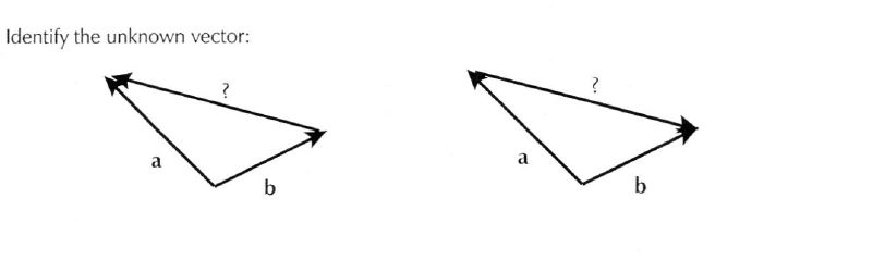 Solved Identify the unknown vector: | Chegg.com