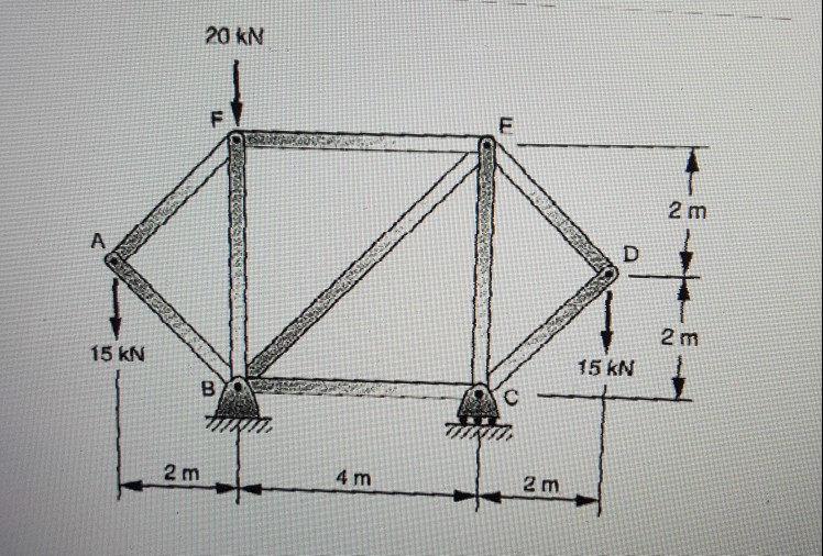 Solved 20 kN 2 m 2 m 15 kN 15 kN 2 m 4 m 2 m | Chegg.com