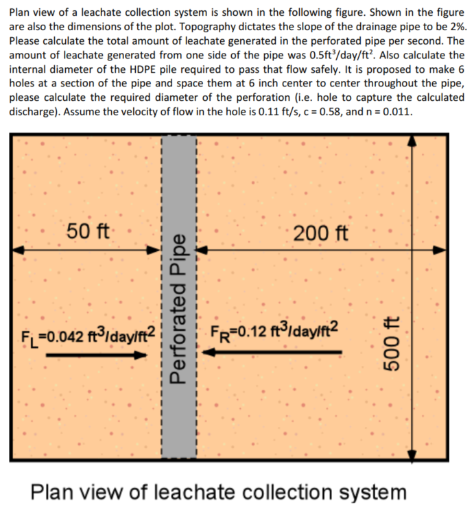 Solved Plan view of a leachate collection system is shown in | Chegg.com