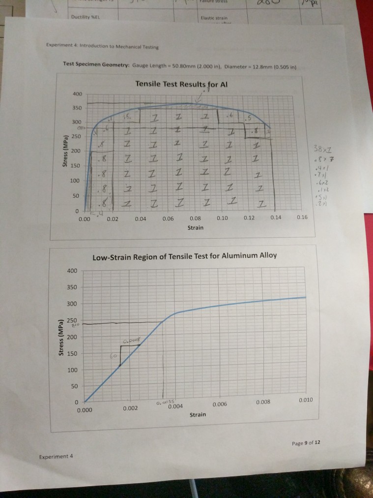 Solved Based on the following stress strain graph calculate | Chegg.com