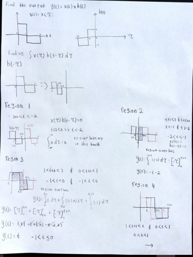 MODIFY THE FOLLOWING MATLAB CODE TO REPLICATE THE | Chegg.com