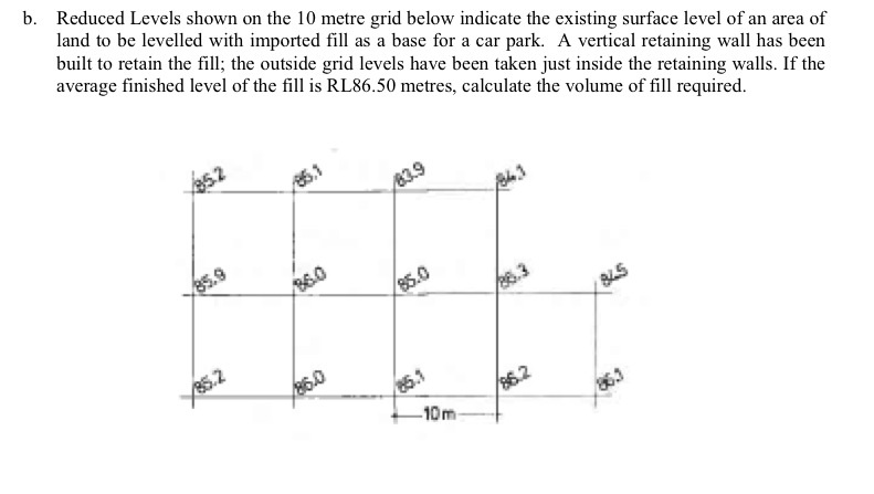 b. Reduced Levels shown on the 10 metre grid below | Chegg.com