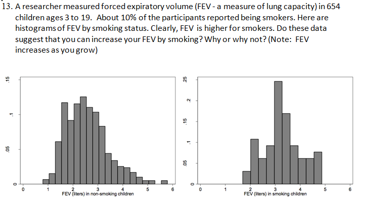 Solved 13. A researcher measured forced expiratory volume | Chegg.com