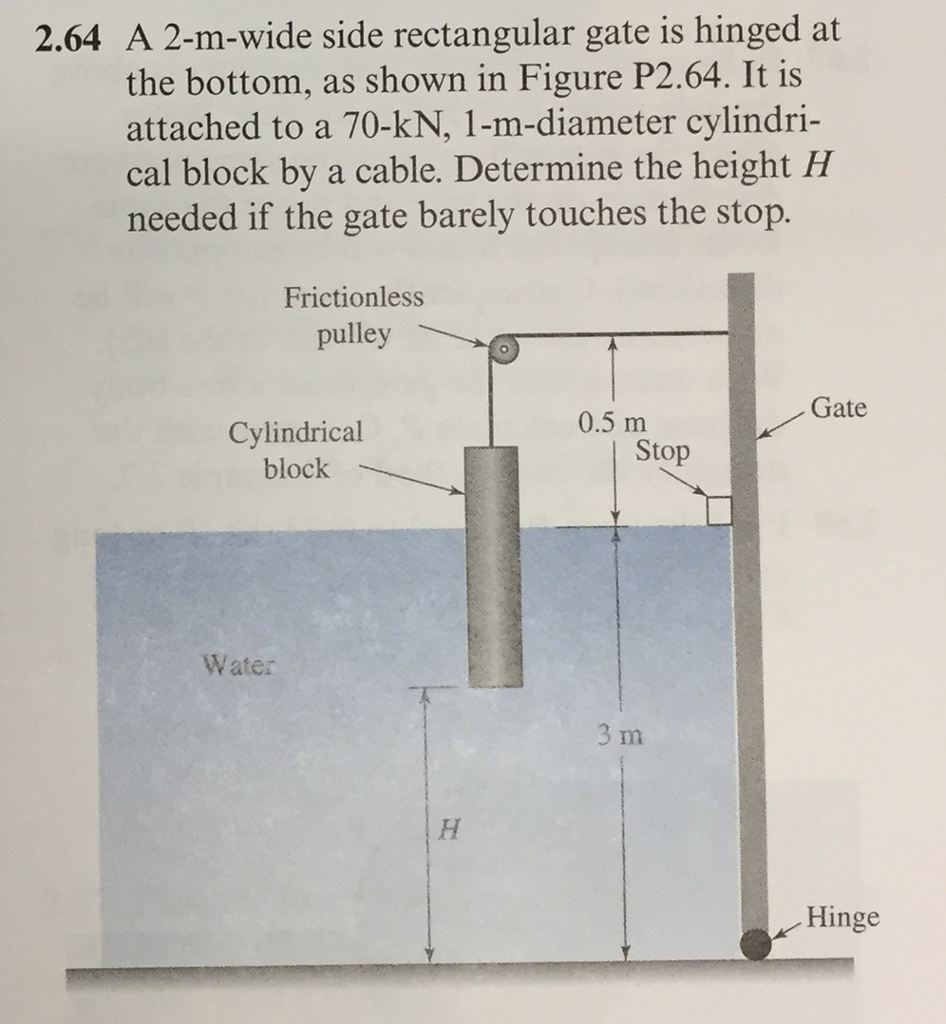 Solved A 2- m wide side rectangular gate is hinged at the | Chegg.com