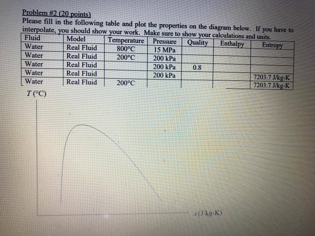 Solved Problem #2 (20 points) Please fill in the following | Chegg.com