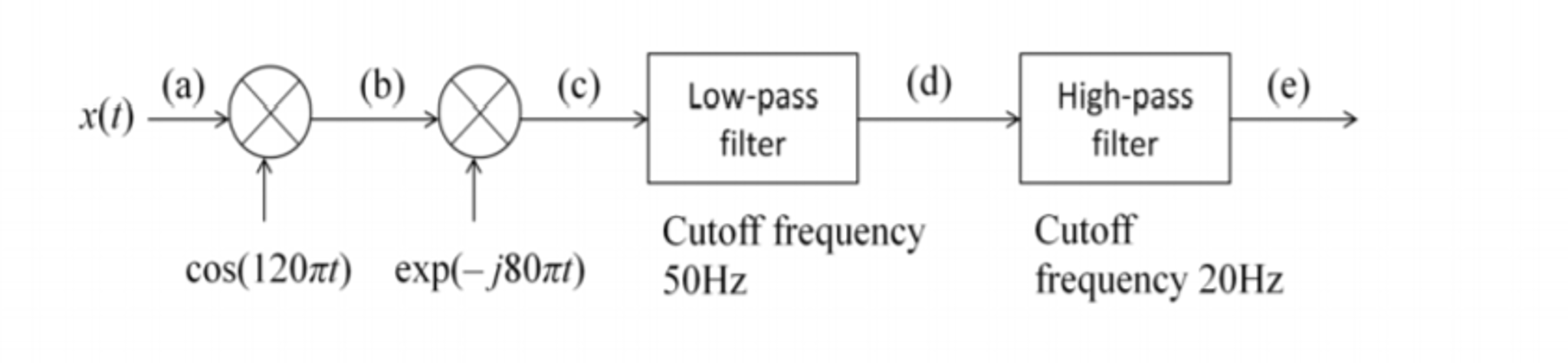 Solved Consider a system of the type shown below. Let the | Chegg.com