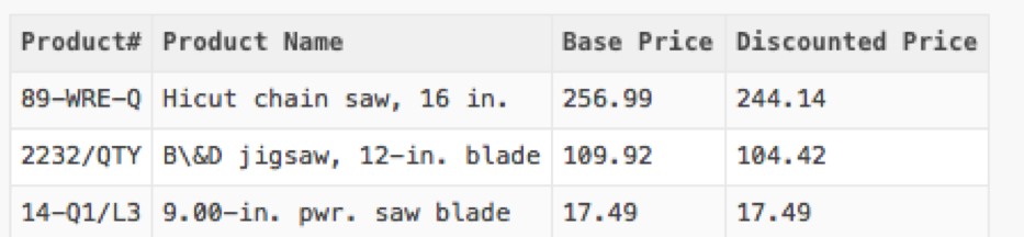 Solved CUSTOMER INVOICE CUS_cODE CUS LNAME CUS FNAME CUS | Chegg.com