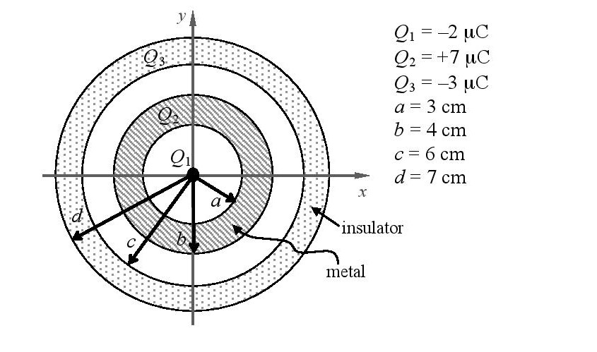 Solved A spherical shell having inner radius a and outer | Chegg.com
