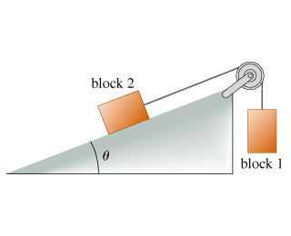 Solved What is ?F2x, the sum of the x components of the | Chegg.com