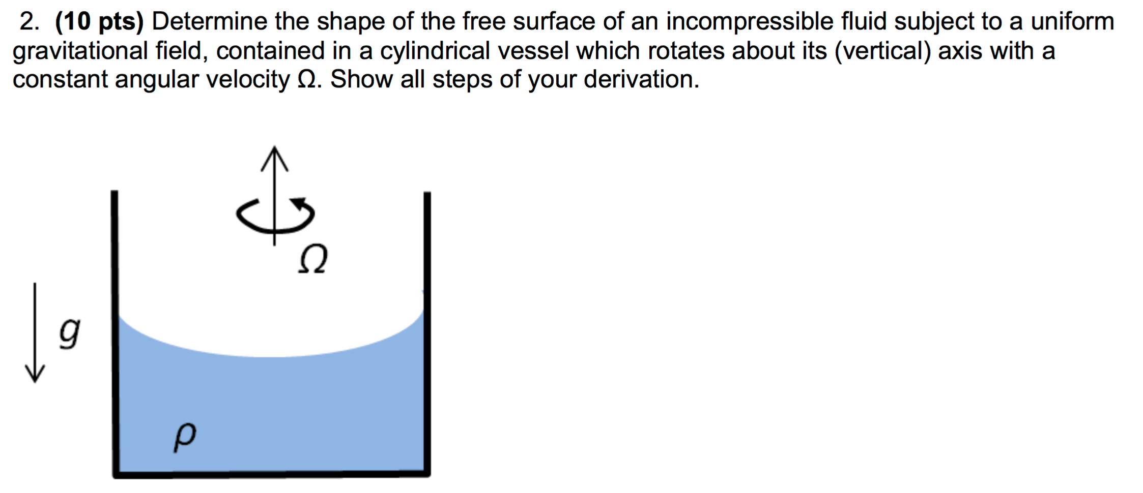 Solved Determine the shape of the free surface of an | Chegg.com