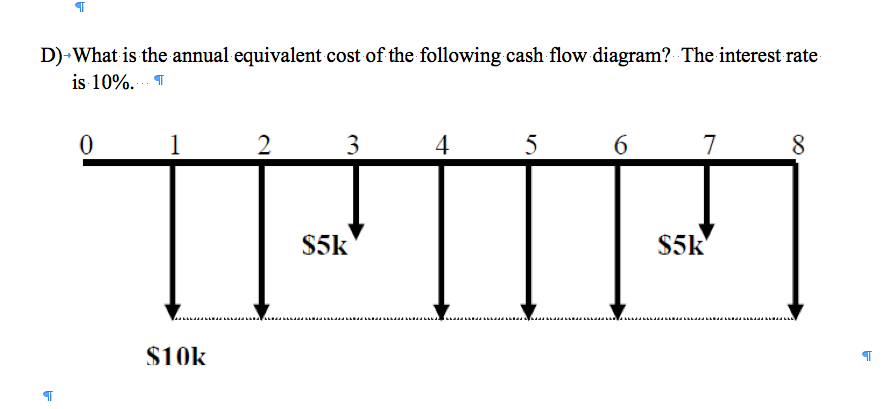 Solved What is the annual equivalent cost of the following | Chegg.com