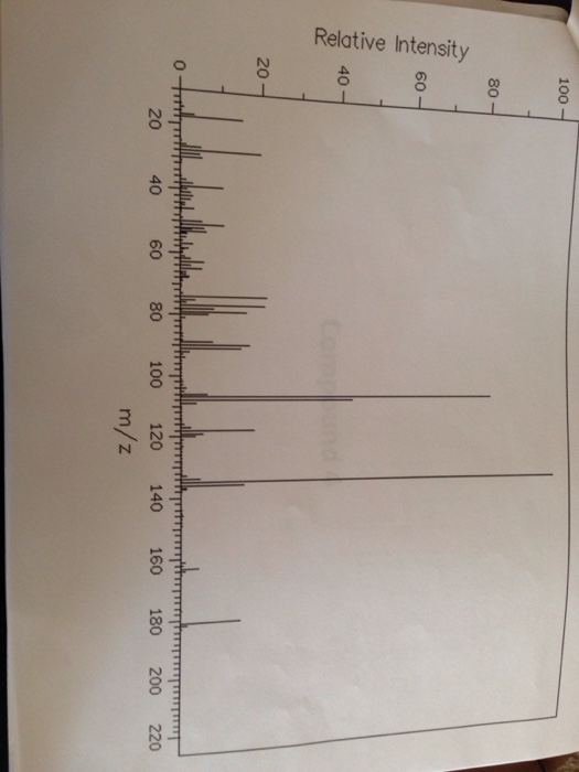 Solved I need help to identify the peaks, the H1 NMR, CNNR | Chegg.com