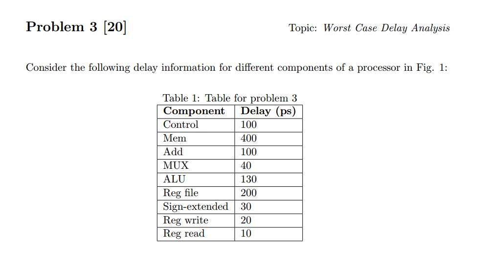 Solved Topic: Worst Case Delay Analysis Problem 3 [20] | Chegg.com