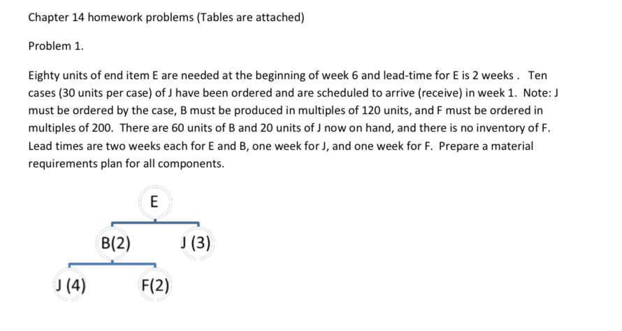 Solved Chapter 14 homework problems (Tables are attached) | Chegg.com