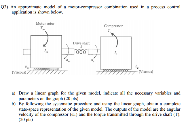Q3) An approximate model of a motor-compressor | Chegg.com