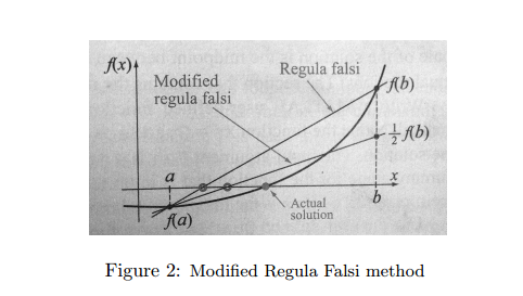 Solved » Modified Regula Falsi Method Frequently, in the | Chegg.com