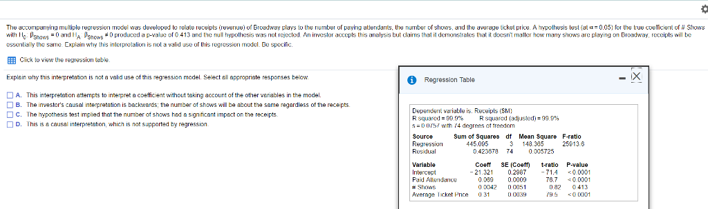 Solved The accompanying multiple regression model was | Chegg.com