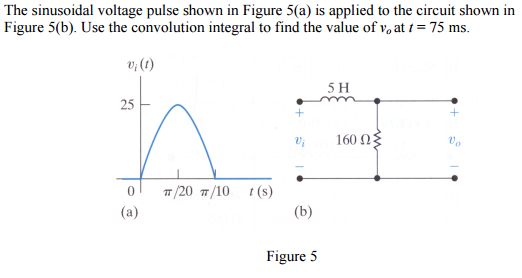 Solved The sinusoidal voltage pulse shown in Figure 5(a) is | Chegg.com