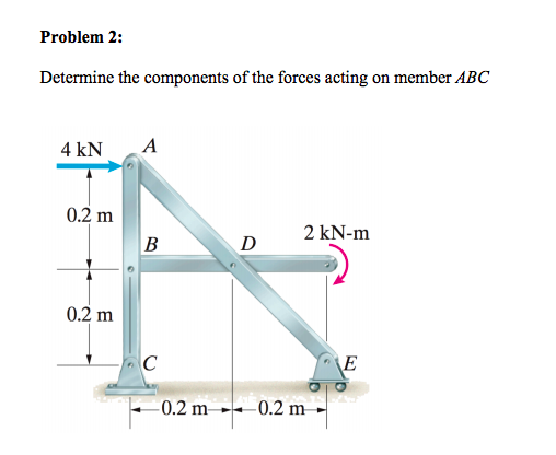Solved Problem 2: Determine the components of the forces | Chegg.com
