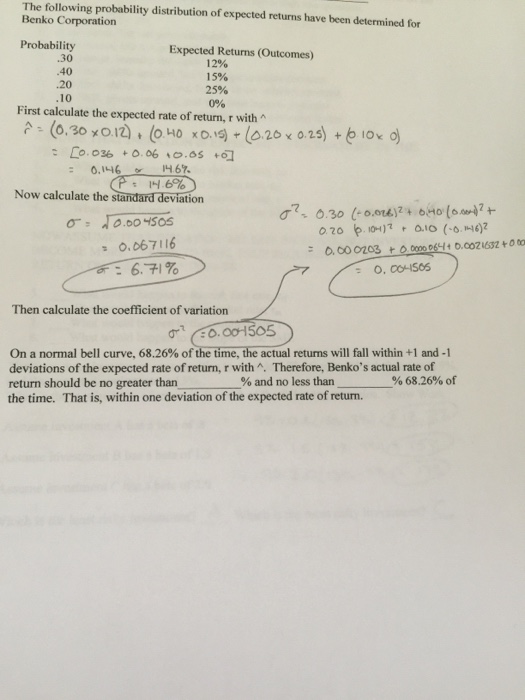 Solved The following probability distribution of expected | Chegg.com