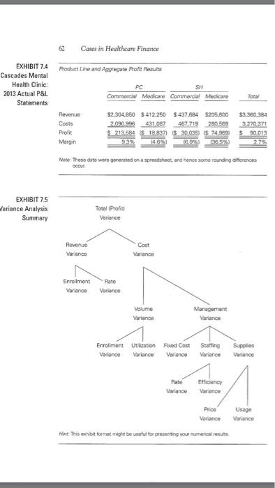 what are three key learning Points from this case? | Chegg.com