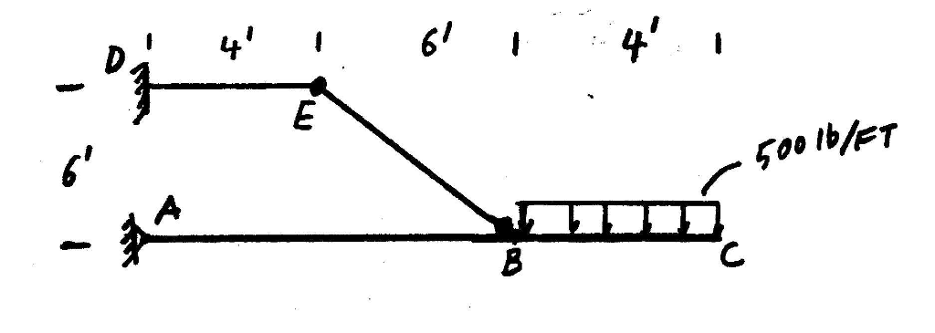 Solved PINNED FRAME Determine all the force components and | Chegg.com