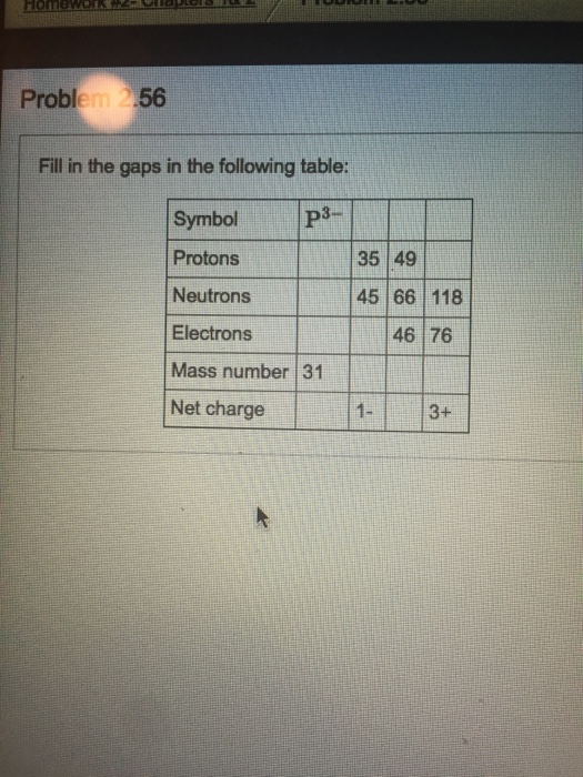 Solved Fill in the gaps in the following table: | Chegg.com