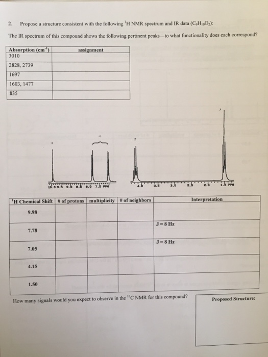 Solved Propose a Structure consistent with the following^1H | Chegg.com