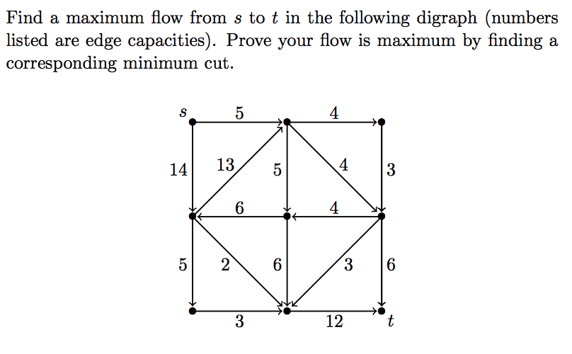 Solved Find a maximum flow from s to t in the following | Chegg.com