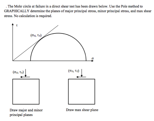 MOHR Circles! Use the Pole method to graphically | Chegg.com