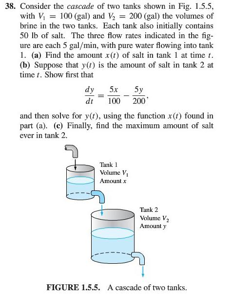 Consider the cascade of two tanks shown in Fig. | Chegg.com