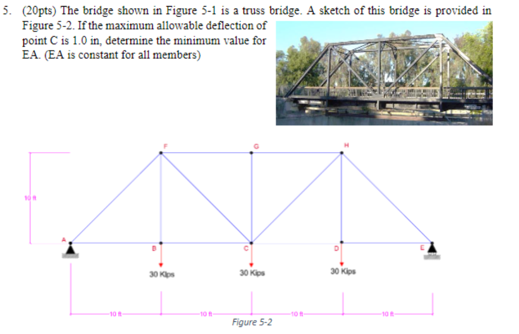 Solved 5. (20pts) The bridge shown in Figure 5-1 is a truss | Chegg.com