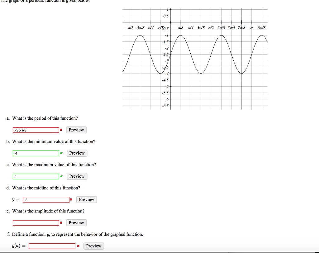 Solved What is the period of this function? (-3pi)/8 b. | Chegg.com