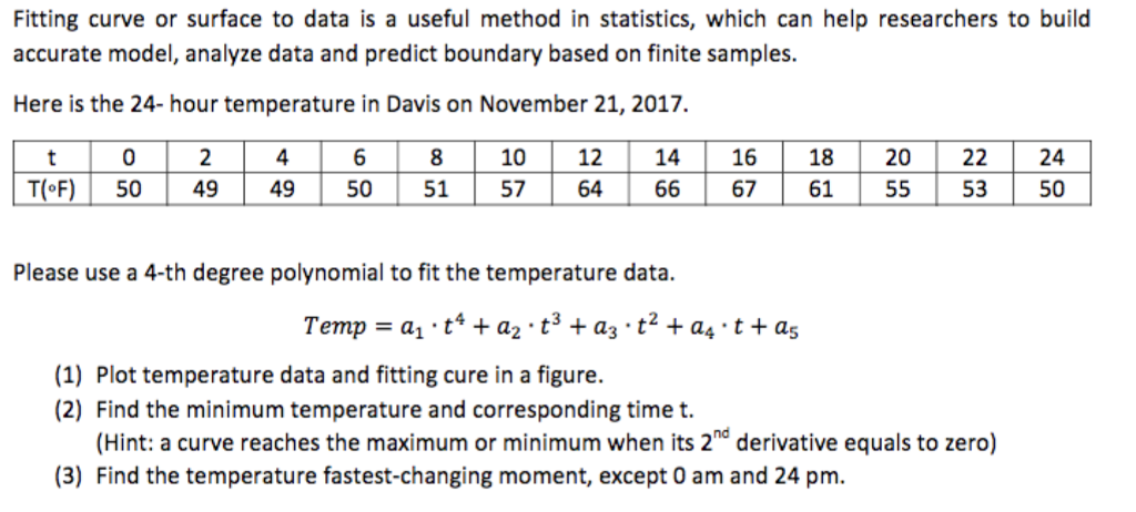 Fitting curve or surface to data is a useful method | Chegg.com