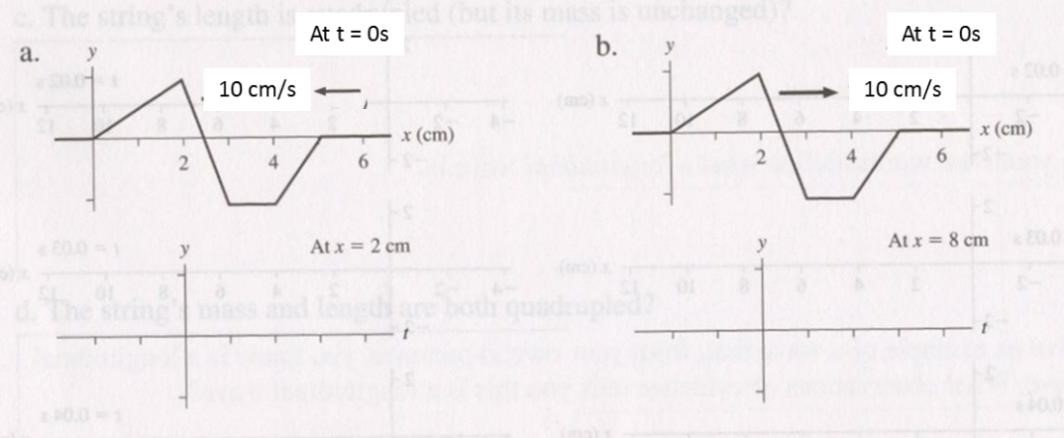Below are two snapshot graphs of wave pulses on a | Chegg.com