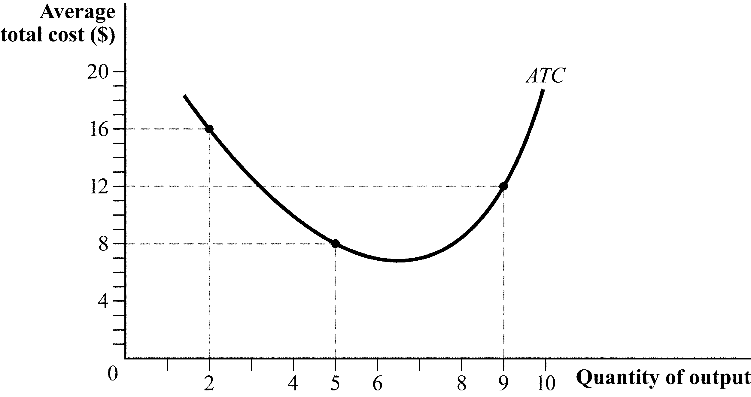Solved (Figure 7.6) Which of the following statements is | Chegg.com